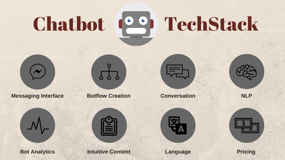 A Complete Guide on Chatbot Architecture A Complete Guide on Chatbot Architecture